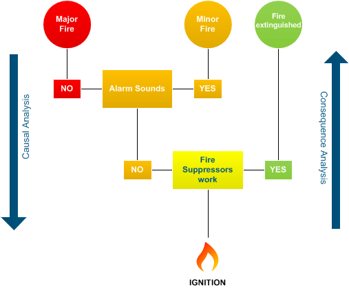 Consequence Analysis & Risk Reduction Option Selection | ASEMS Online
